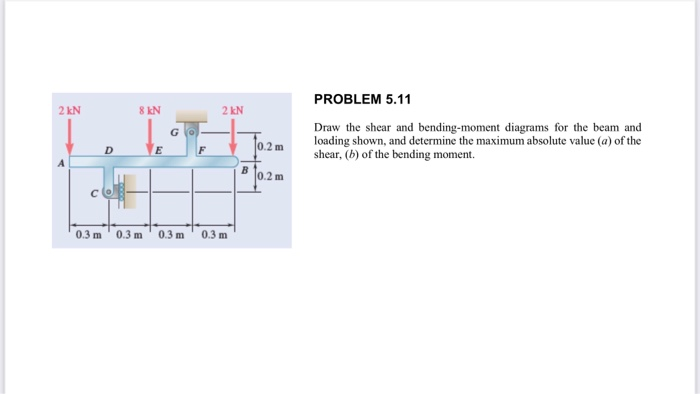 Solved PROBLEM 5.11 2 kN 8 KN 2 EN G 10.2 m Draw the shear | Chegg.com