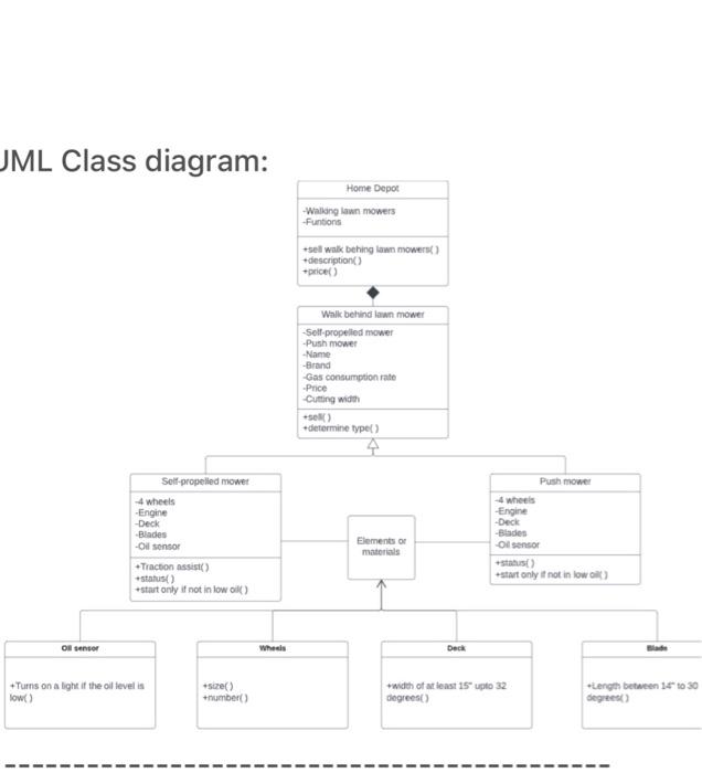 JML Class diagram: Home Depot - Walking lawn mowers | Chegg.com