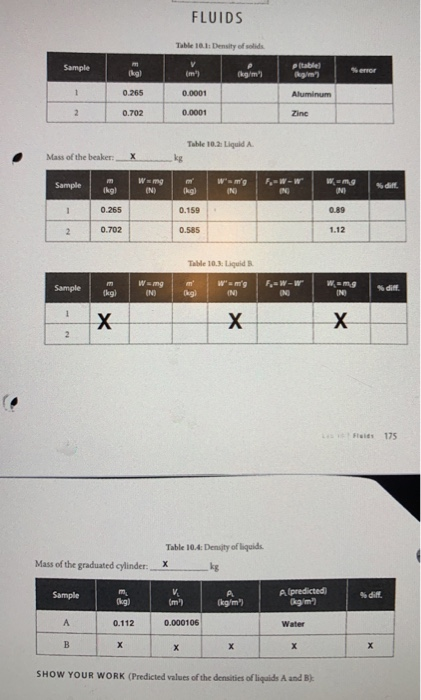 Solved FLUIDS Table 10.1. Density of solids Sample kal table | Chegg.com