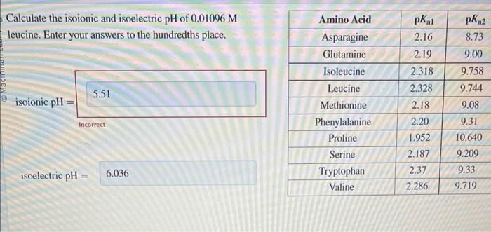 Solved Calculate the isoionic and isoelectric pH of 0.01096M | Chegg.com