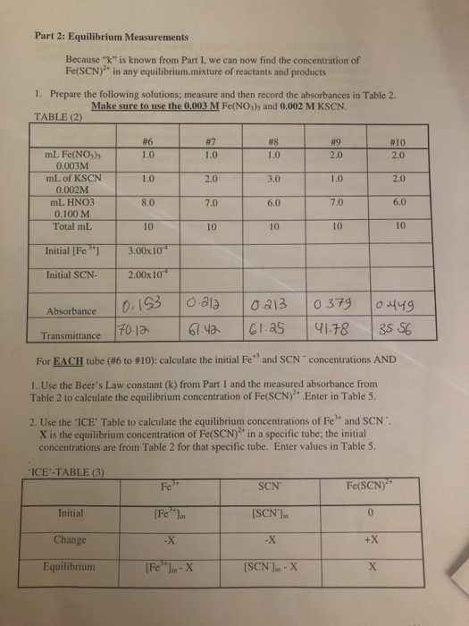 Solved 1) What is the Initial Fe3+ and Initial SCN- | Chegg.com