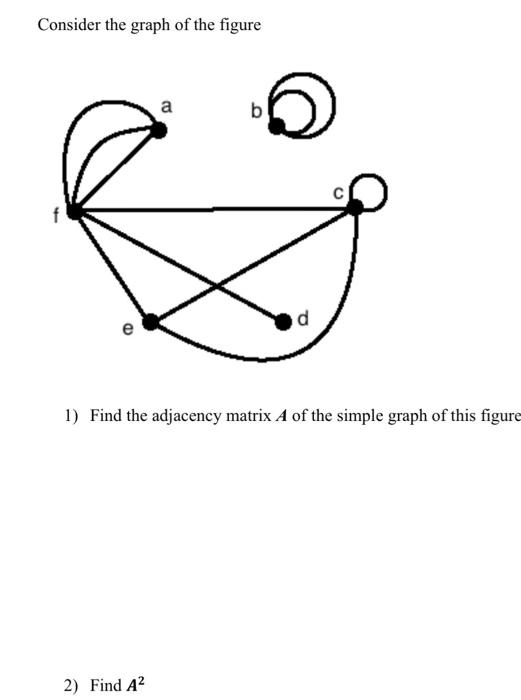Solved Consider the graph of the figure 1) Find the | Chegg.com