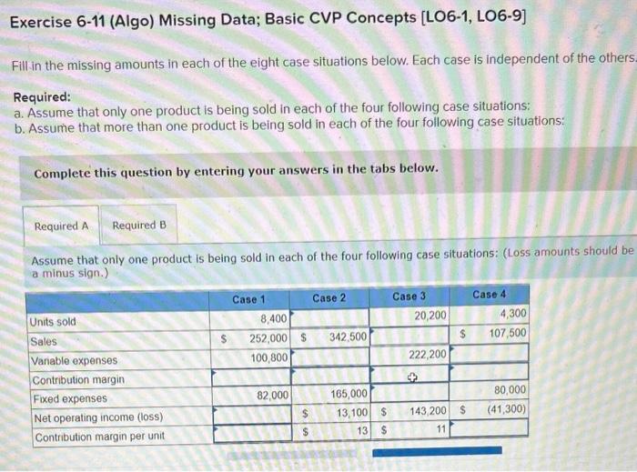 Solved Exercise 6-11 (Algo) Missing Data; Basic CVP Concepts | Chegg.com