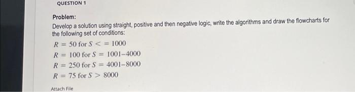 Solved Problem: Develop a solution using straight, positive | Chegg.com