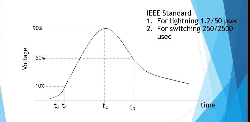 Solved IEEE Standard 1. For lightning 1.2/50 usec 2. For | Chegg.com