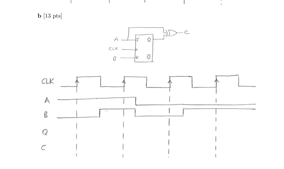 Solved Complete the timing diagrams of the circuits given | Chegg.com
