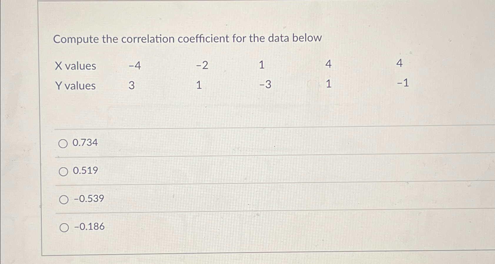 Solved Compute the correlation coefficient for the data | Chegg.com