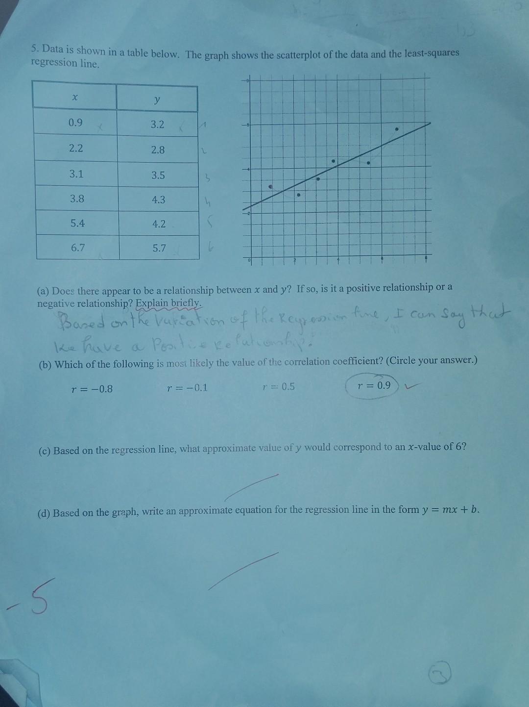 Solved 5. Data is shown in a table below. The graph shows | Chegg.com