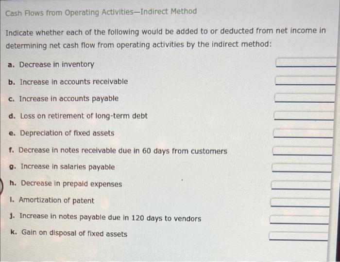 Solved Cash Flows from Operating Activities-Indirect Method | Chegg.com