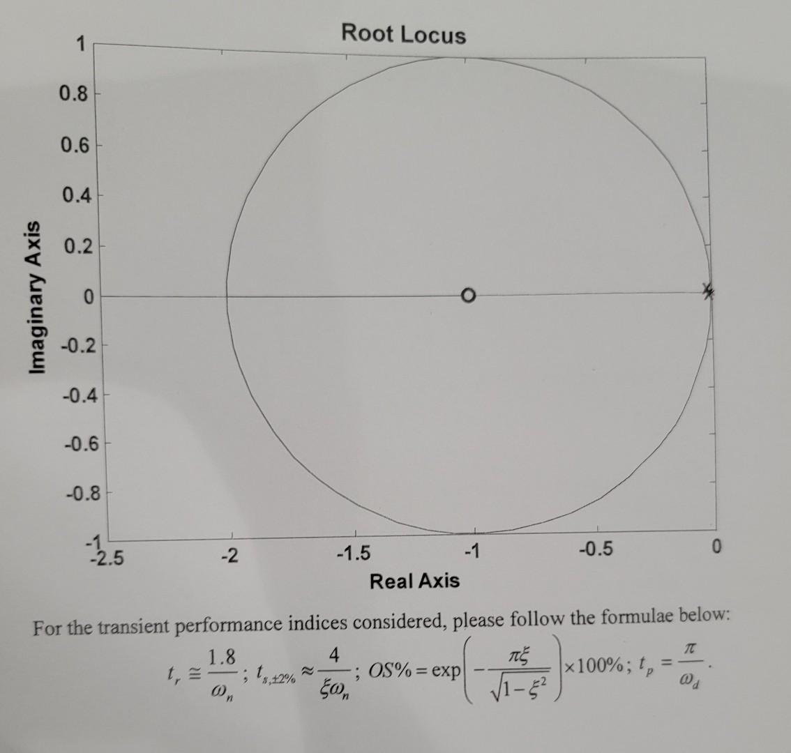 Solved Problem 5. Root Locus and Transient Performance of | Chegg.com