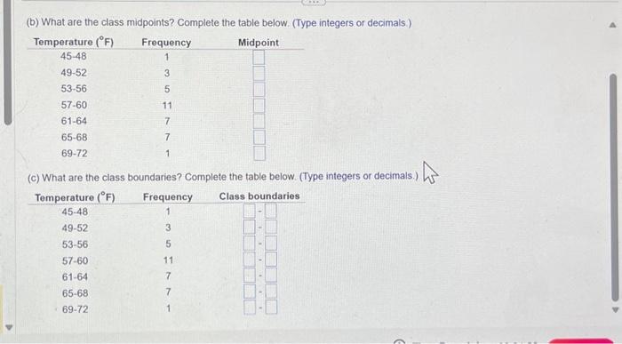 Solved Use the given frequency distribution to find the (a) | Chegg.com