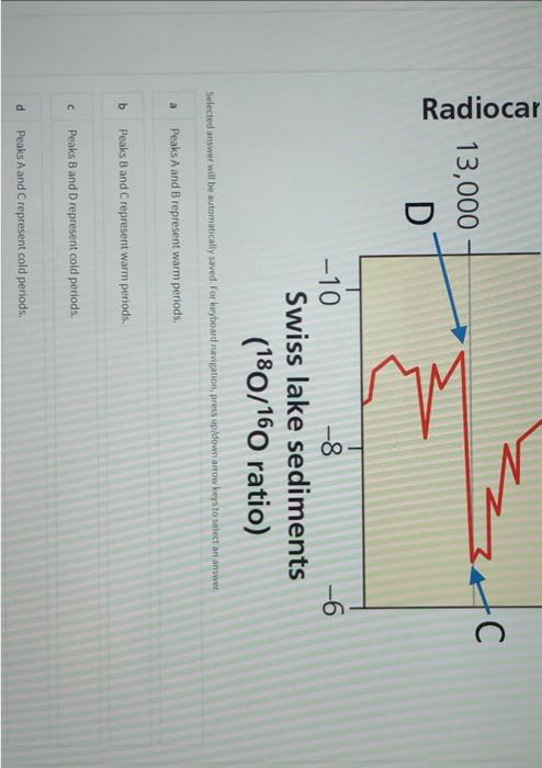 Solved Lower ratio Higher ratioSelected answer will be | Chegg.com