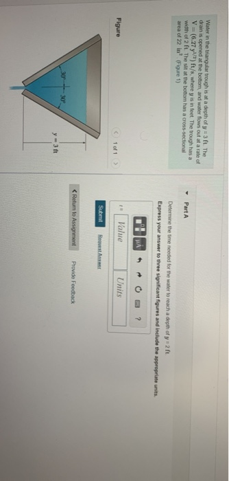Solved Water in the triangular trough is at a depth of y = 3 | Chegg.com