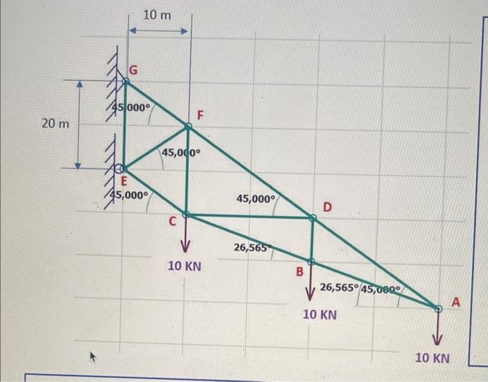 Solved Exercise 2 (ttice)Use the section method to determine | Chegg.com Solved Exercise 2 (ttice)Use the section method to determine | Chegg.com