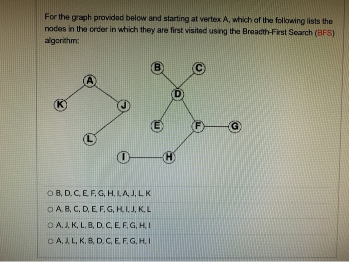 Solved For the graph provided below and starting at vertex | Chegg.com