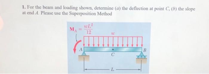 Solved 1. For the beam and loading shown, determine (a) the | Chegg.com