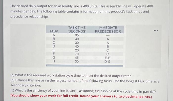 Solved The following represents a project that should be | Chegg.com