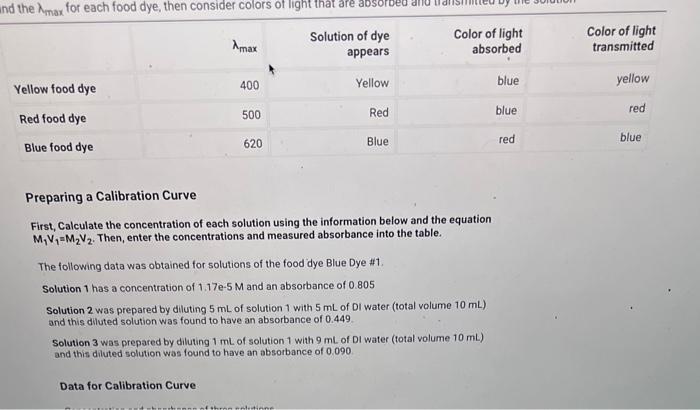 Solved Preparing a Calibration Curve First, Calculate the | Chegg.com