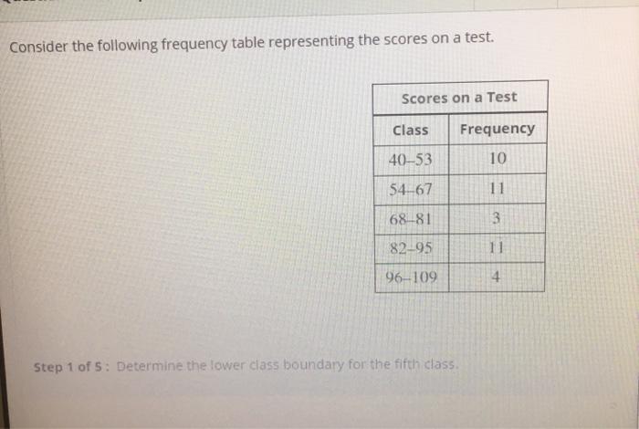 Solved Consider the following frequency table representing | Chegg.com
