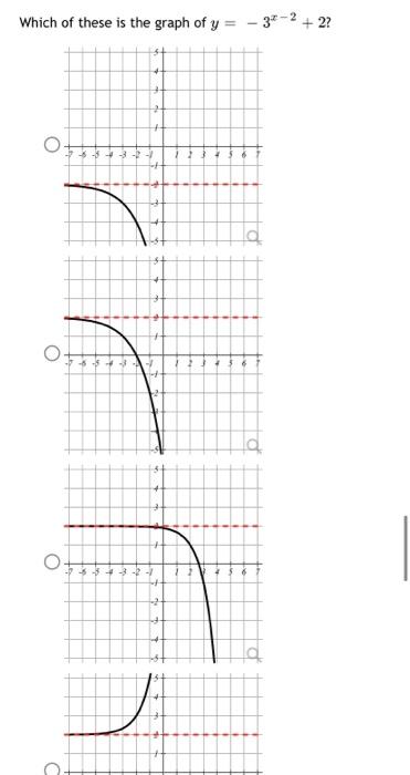 Solved Which of these is the graph of y - 34 - + 2? O 기 с | Chegg.com