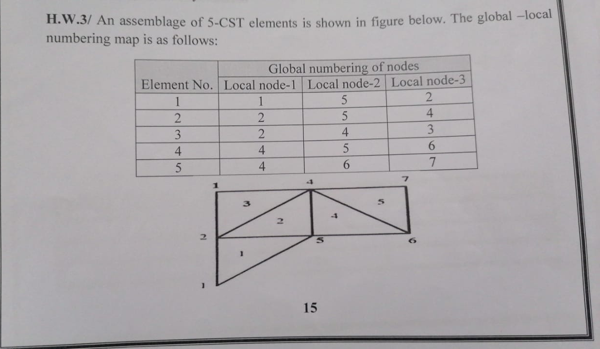 Solved please solve this problem finite element method | Chegg.com