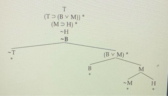 Solved identify if the argument is valid or not using truth | Chegg.com