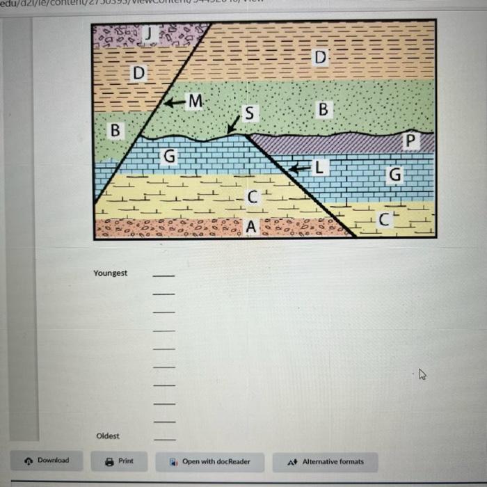 3. What type of unconformity is represented by | Chegg.com