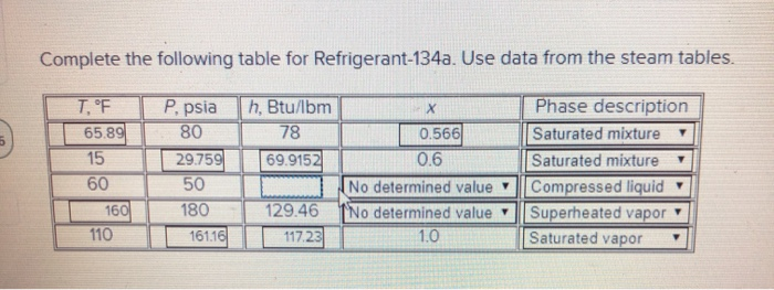 Solved Complete the following table for Refrigerant-134a. | Chegg.com
