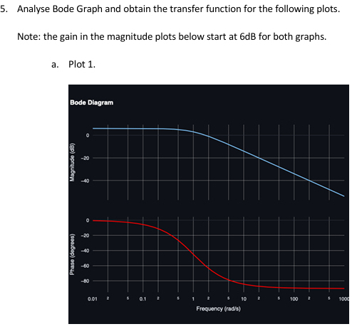 Solved 5. ﻿Analyse Bode Graph and obtain the transfer | Chegg.com