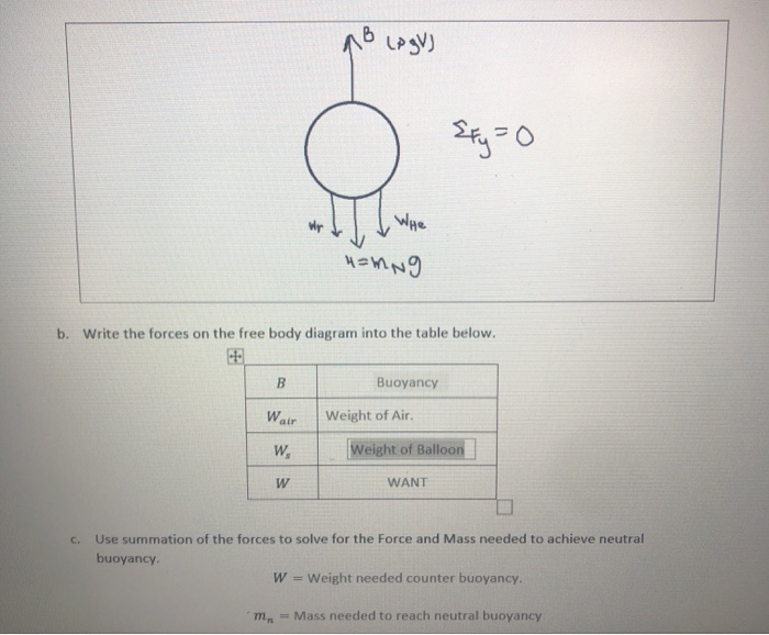 Solved Procedure 1. Solve for the volume of the balloon. a. | Chegg.com