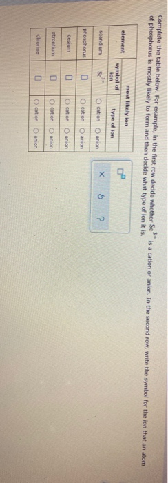 Solved Complete the table below. For example, in the first | Chegg.com