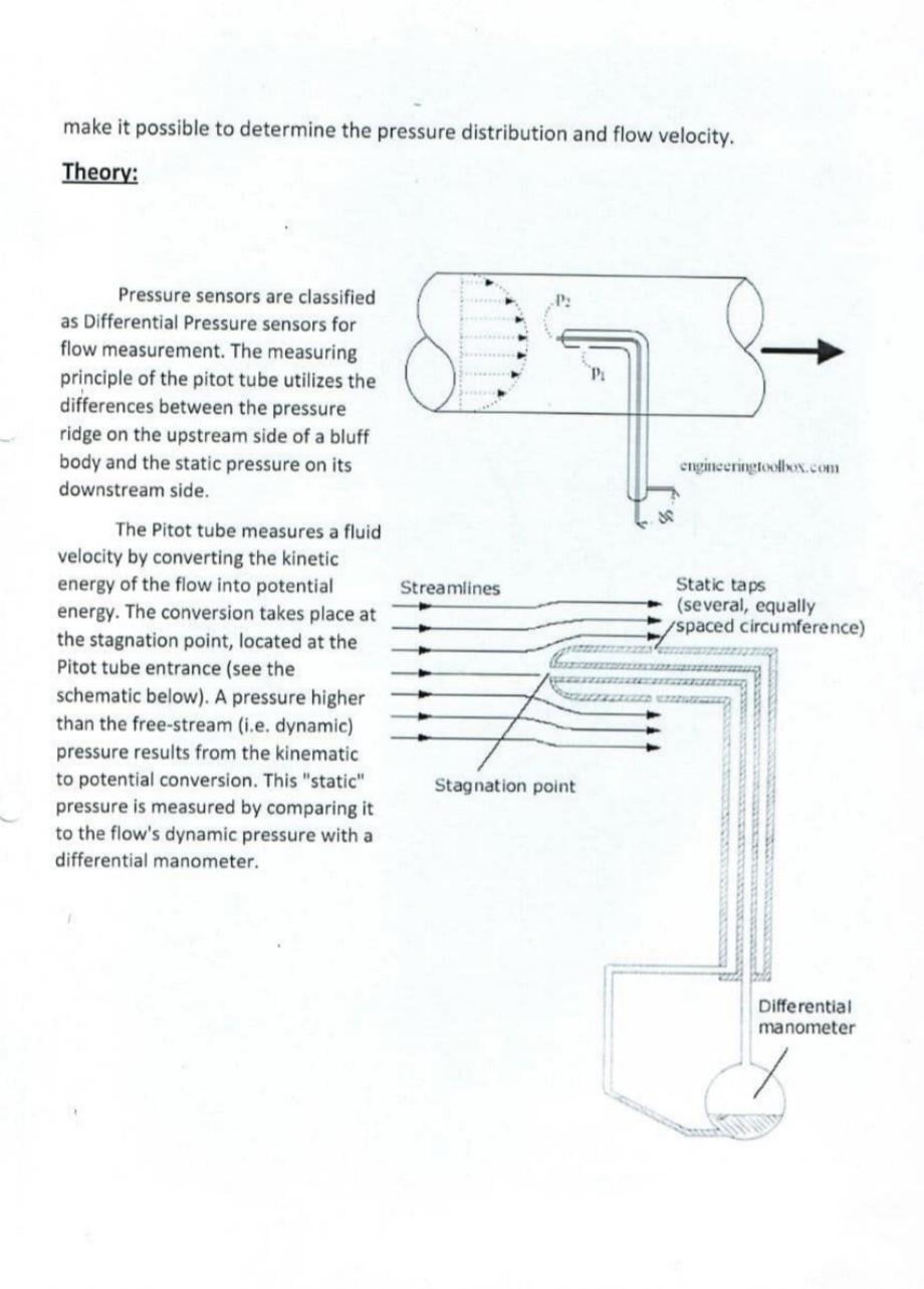 Solved Fluid Mechanics Lab. Air Flow Studying Using | Chegg.com