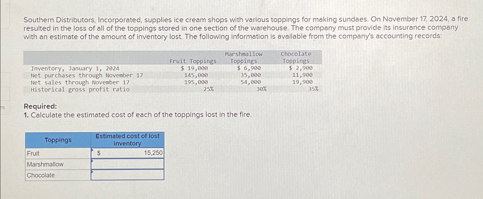 Solved Southern Distributors, Incorporated, supplies ice | Chegg.com