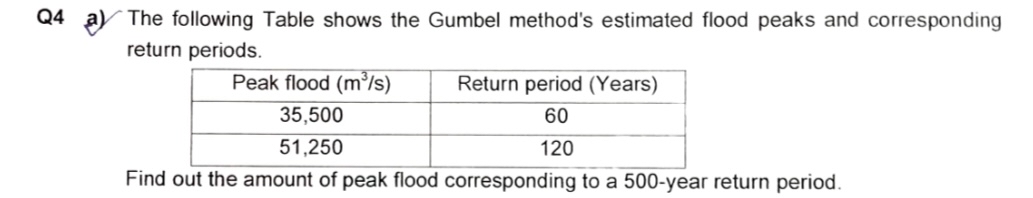 Solved Q4 ﻿a) ﻿The following Table shows the Gumbel method's | Chegg.com