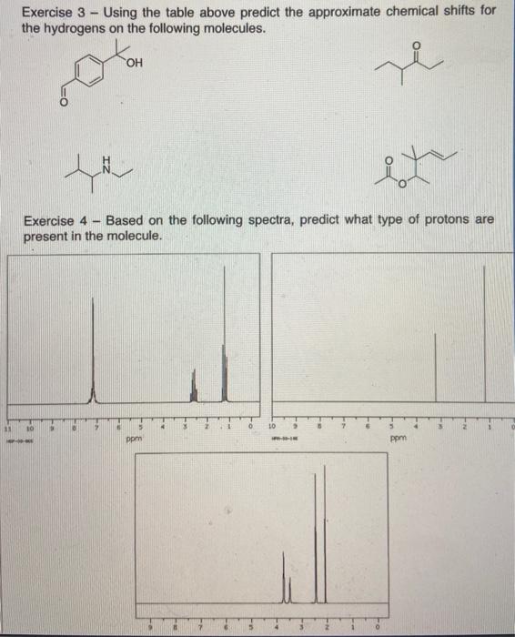 Solved Exercise 3 - Using the table above predict the | Chegg.com