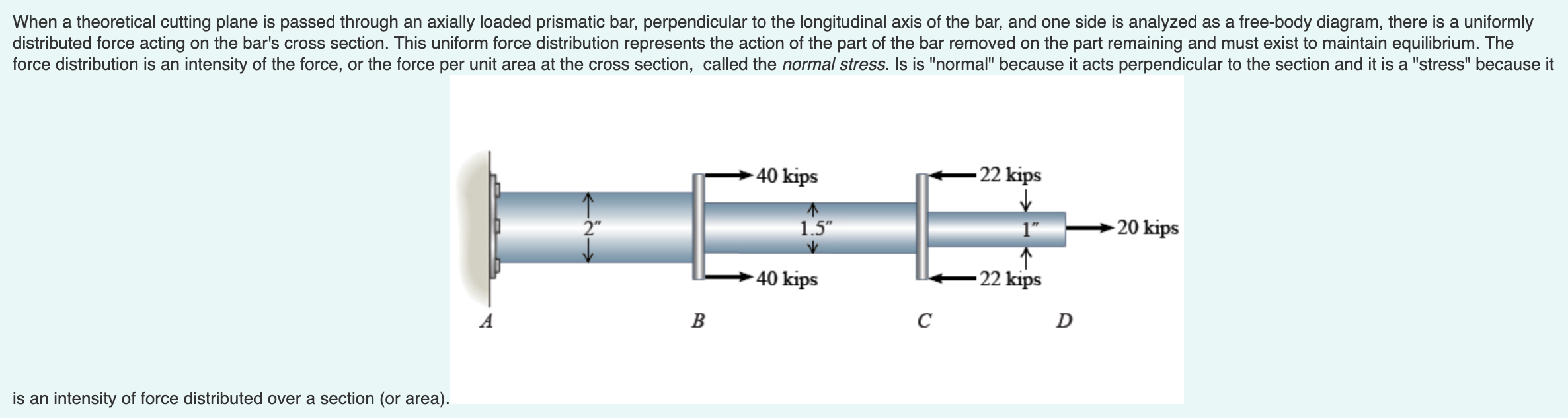 Solved 1)The axially loaded bar is fixed at A and loaded as | Chegg.com