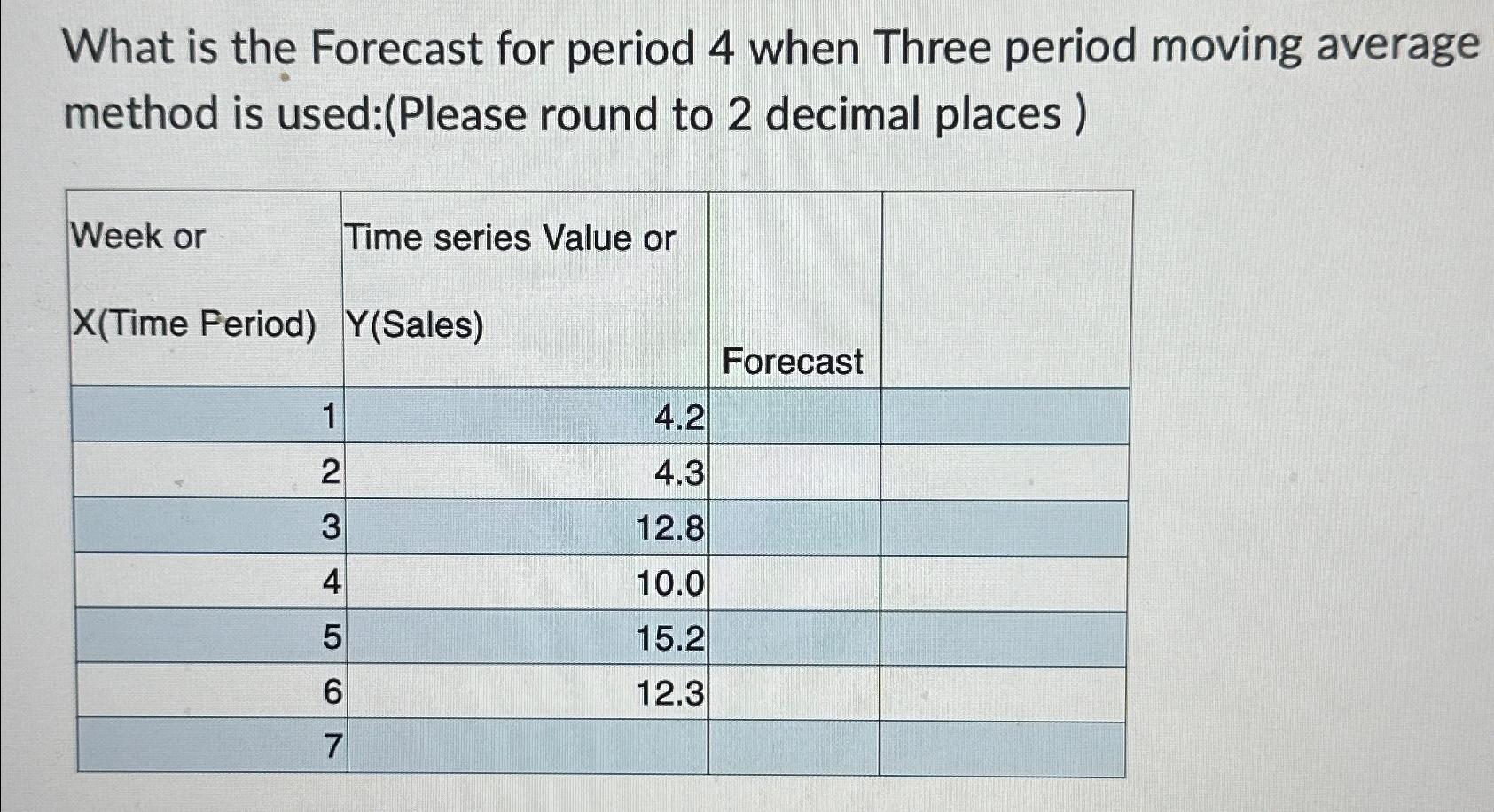 Solved What is the Forecast for period 4 ﻿when Three period | Chegg.com
