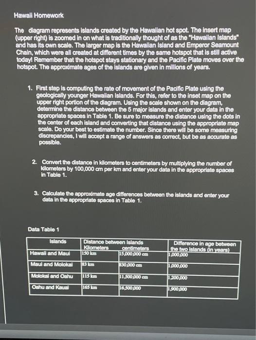 Hawaii Homework The diagram represents islands | Chegg.com