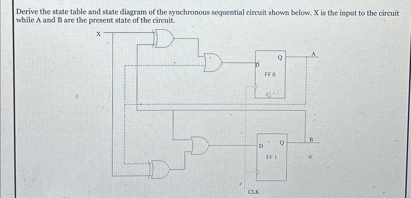 Solved Derive the state table and state diagram of the | Chegg.com