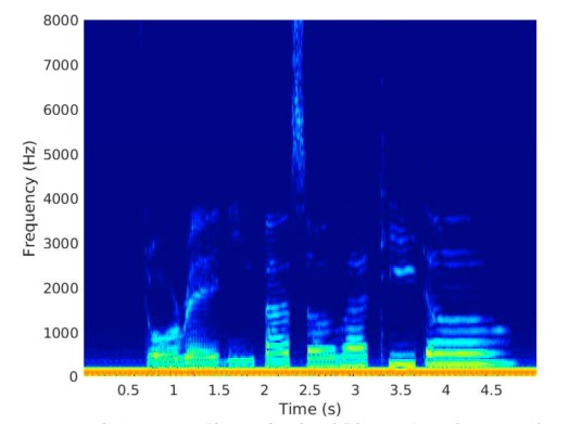 Solved Based on the spectrogram shown in Figure 2, | Chegg.com