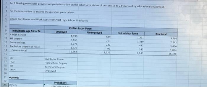 Solved 2. he following two tables provide sample informstion | Chegg.com
