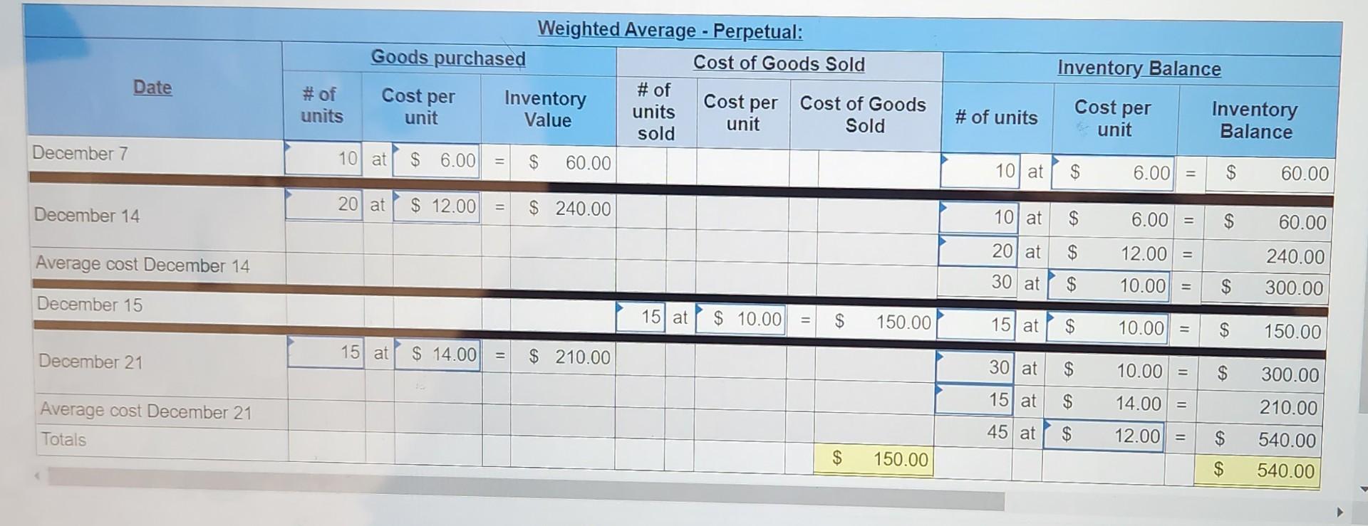 Solved Required information Use the following information | Chegg.com