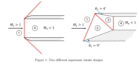 Figure 1 ﻿shows two different supersonic intakes | Chegg.com