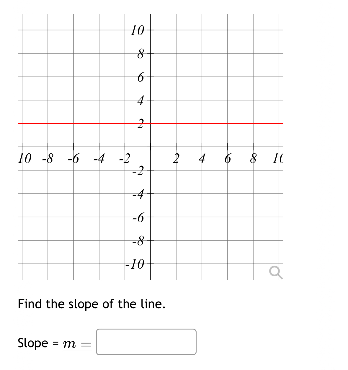 Solved Find the slope of the line.Slope =m= | Chegg.com