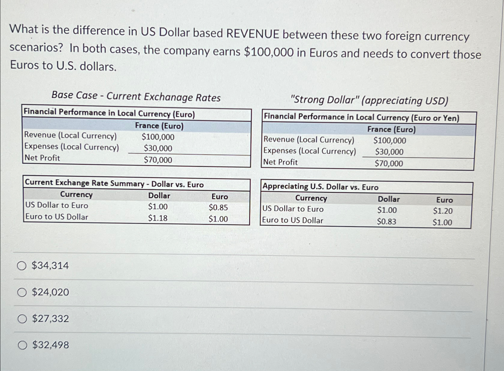 Solved What is the difference in US Dollar based REVENUE | Chegg.com