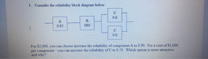 Solved 1. Consider the reliability block diagram below: Α. | Chegg.com