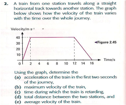 Solved A train from one station travels along a straight | Chegg.com