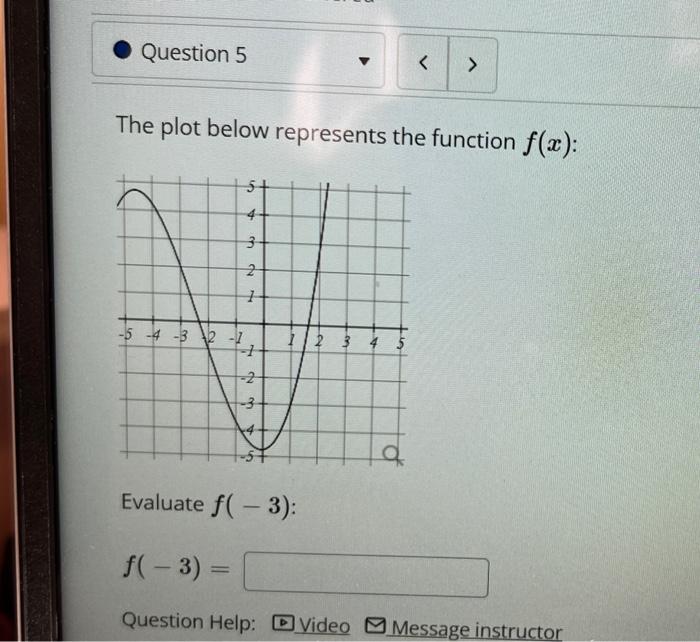 Solved Question 2 . Domain & Range & Graphs [+] The plot | Chegg.com
