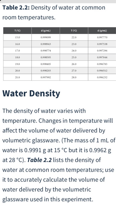Part 11 Observations of the 25-mL volumetric pipet | Chegg.com