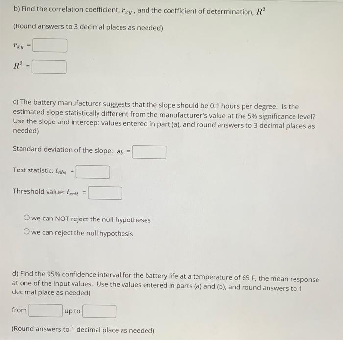 Solved The scatter plot and table below show 12 data points | Chegg.com